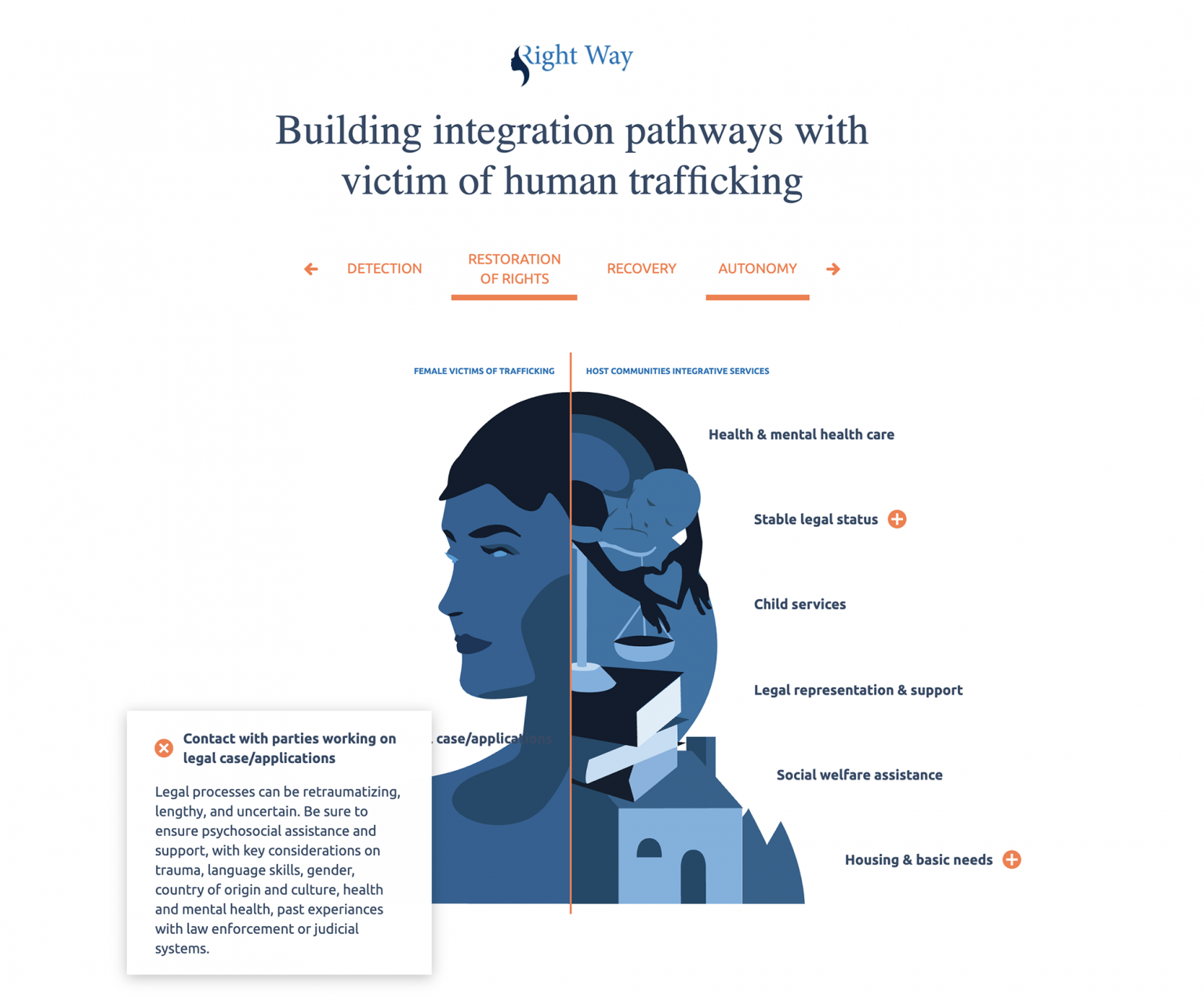 New Interactive Online Tool To Support The Integration Of Sex